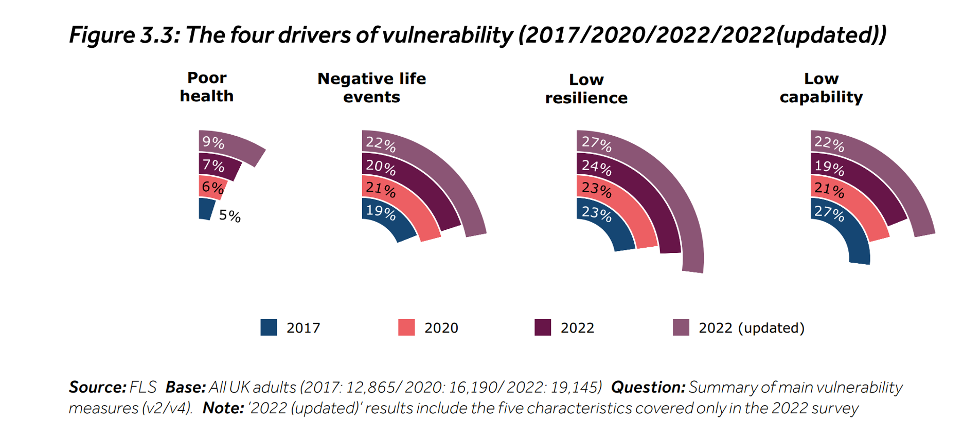 Defining Customer Vulnerability for APP Reimbursement Challenges